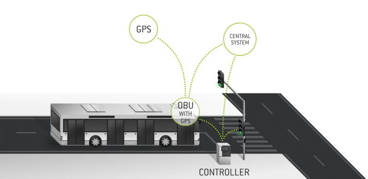 Software eDaptiva for monitoring and traffic control - Cross Zlín | Cross